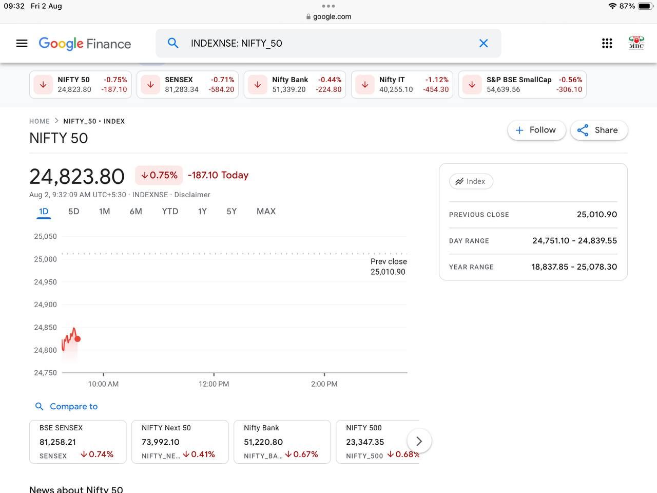 Nifty50 Reaches Historic High: What It Means for Investors
