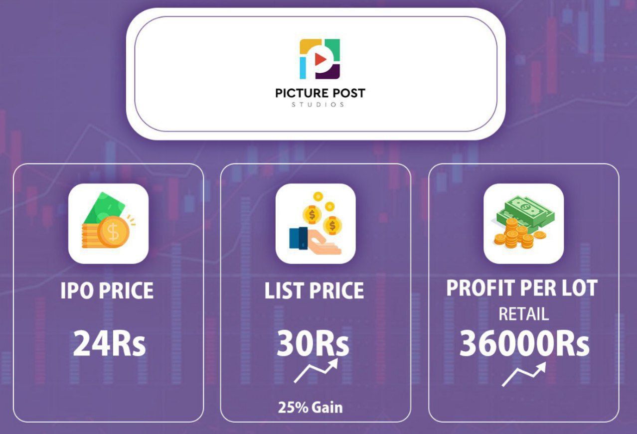 Picture Post Studios IPO: A Simple Guide for Investors