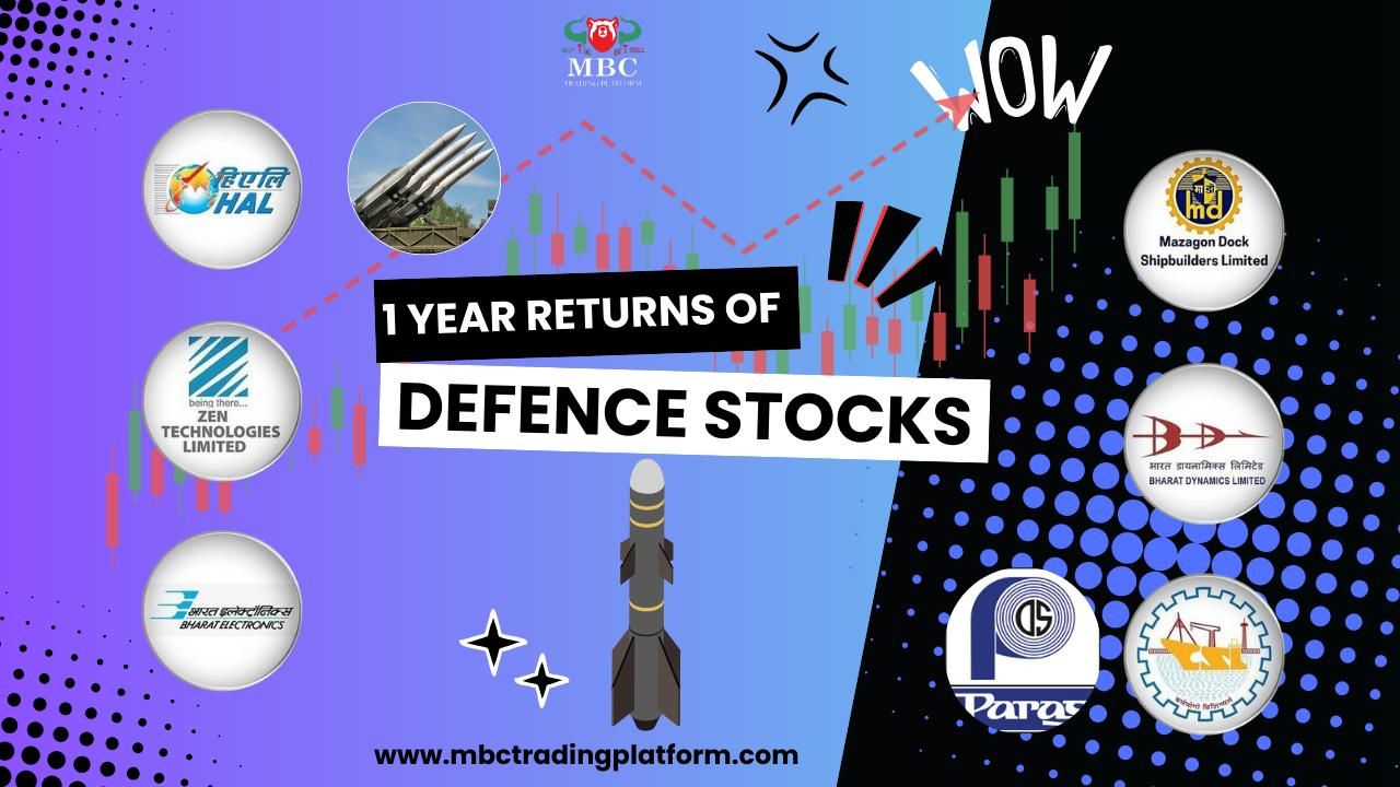 1-Year Returns of Defense Stocks: A Growing Sector for Investors